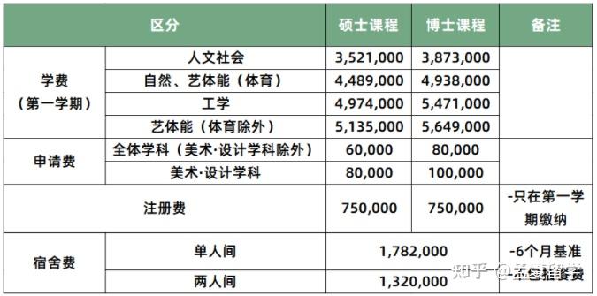 韩国留学 | 大邱大学——排名501-550（2022QS亚洲大学排名） - 知乎