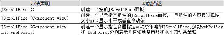 面板组件应该怎样使用？Swing面板组件介绍 - 知乎