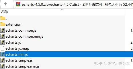 JavaScript入门学习笔记（七）ECharts - 知乎