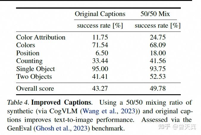 Stable Diffusion 3 来了，深入浅出完整解析SD3的核心算法 - 知乎