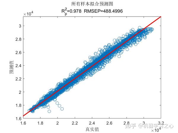 时序预测 Matlab实现tcn Bigru时间卷积双向门控循环单元时间序列预测 知乎