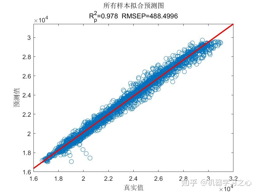 时序预测 | MATLAB实现TCN-BiGRU时间卷积双向门控循环单元时间序列预测 - 知乎