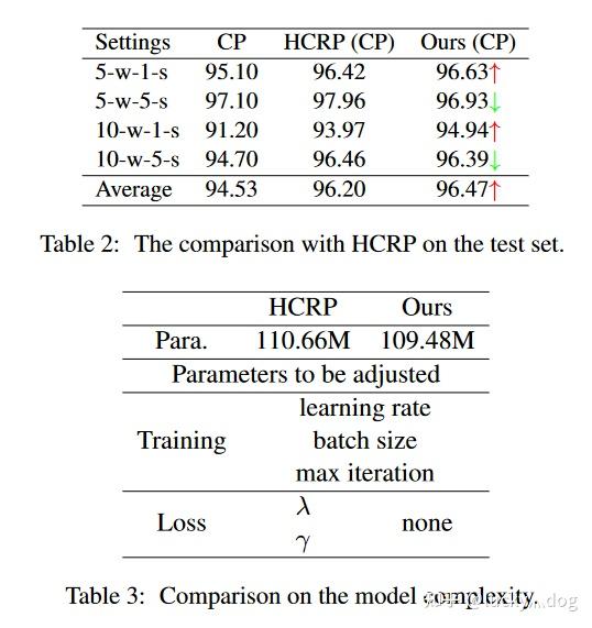 【论文学习】a Simple Yet Effective Relation Information Guided Approach For Few Shot Relation