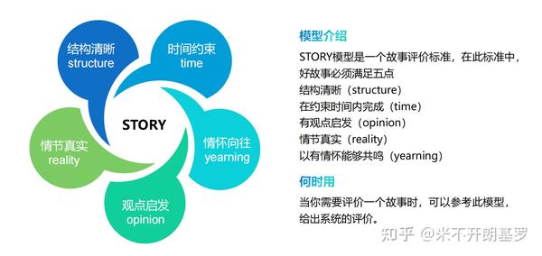 40个经典的思维模型 知乎