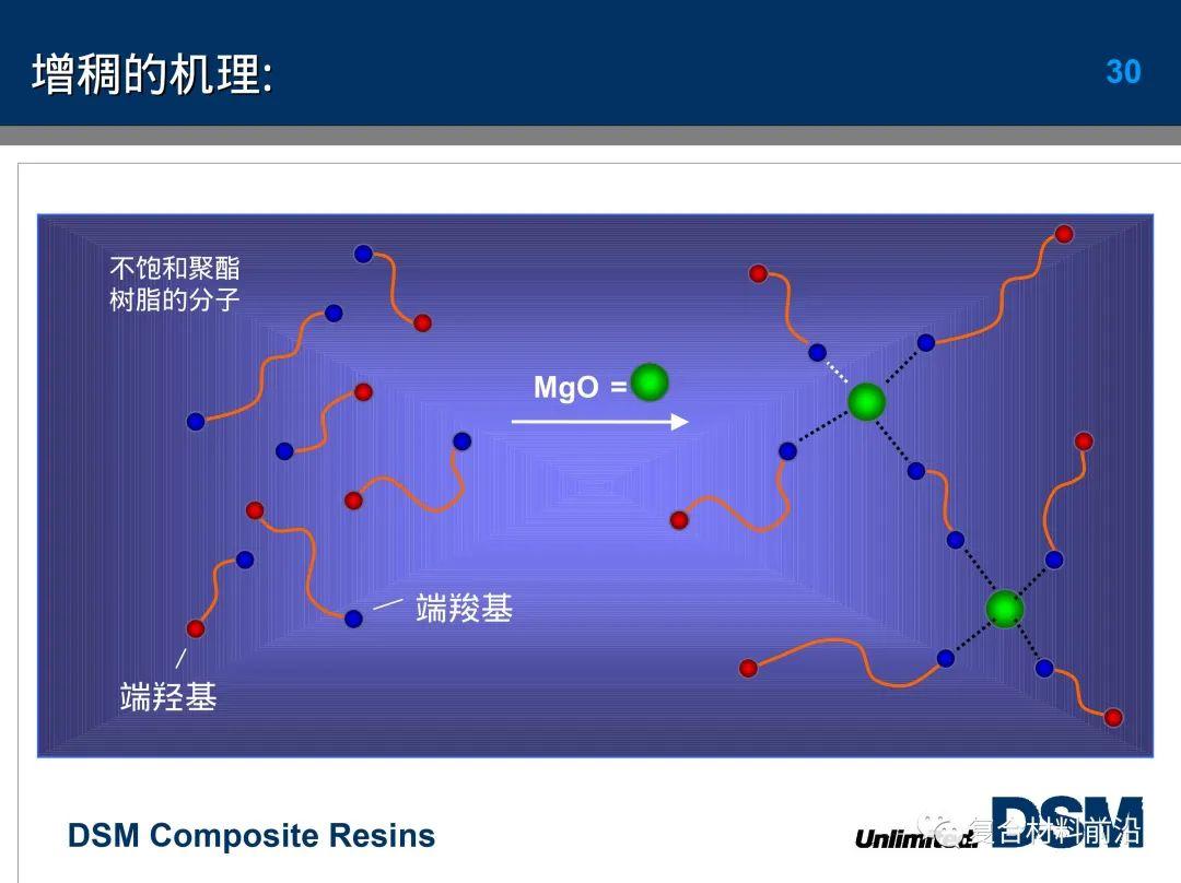 【91页PPT全文分享】SMC讲义：详解SMC原材料、SMC/BMC配方设计原理、SMC应用案例及推荐配方等内容 - 知乎