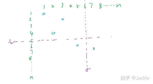 Atcoder Beginner Contest 269（a F）未更新完 知乎