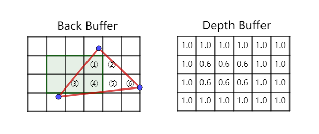 深度测试（Depth Test）概念 - 知乎
