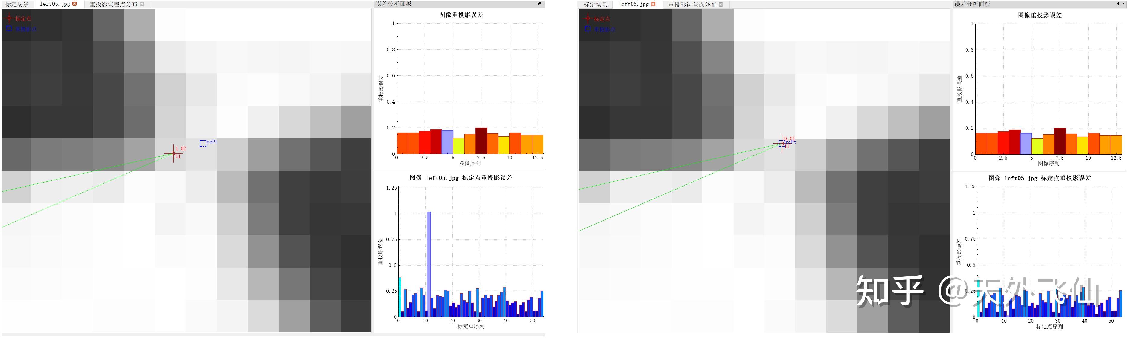 MATLAB与OpenCv进行相机标定，谁的标定精度高? - 知乎