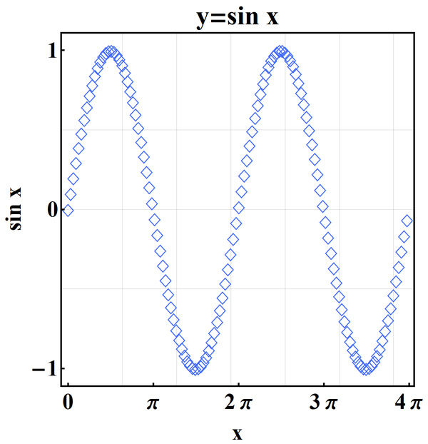 Mathematica常用绘图命令 - 知乎