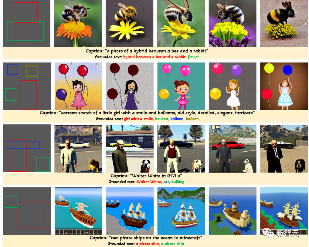 Diffusion+目标检测=可控图像生成！华人团队提出GLIGEN，完美控制对象的空间位置 - 知乎