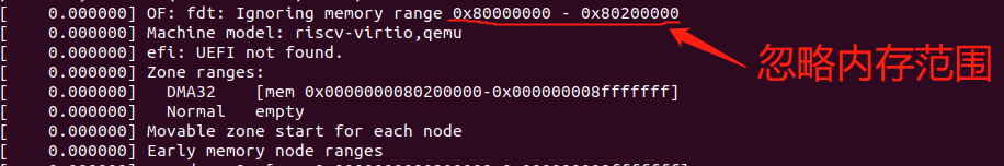 实战|RISC-V Linux入口地址2M预留内存优化 - 知乎