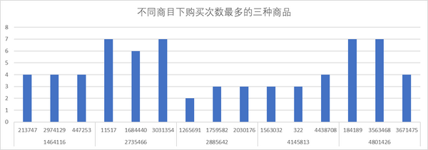 Sql 项目实战 知乎 