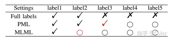简单且鲁棒的多标签损失函数设计（上） - 知乎
