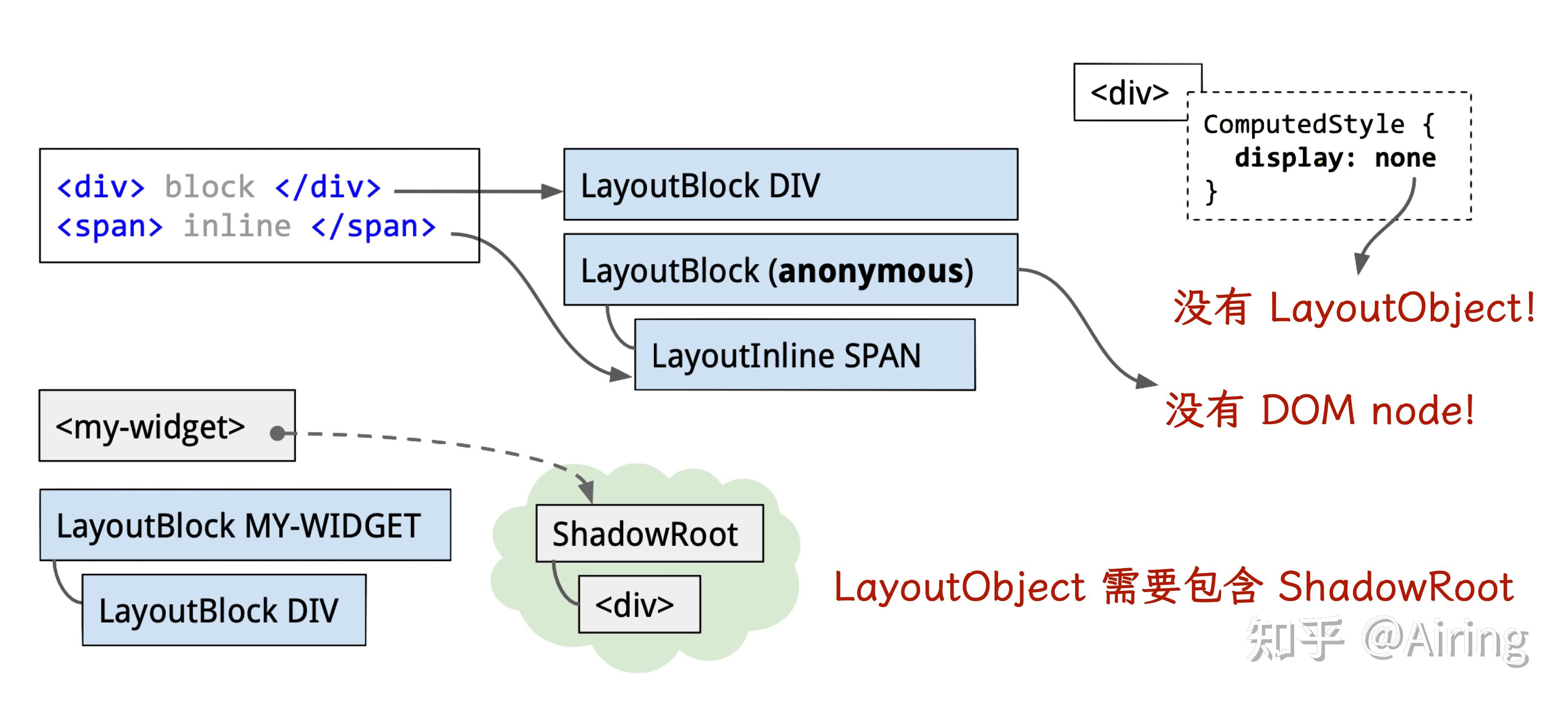 Chromium 渲染流水线——字节码到像素的一生 - 知乎