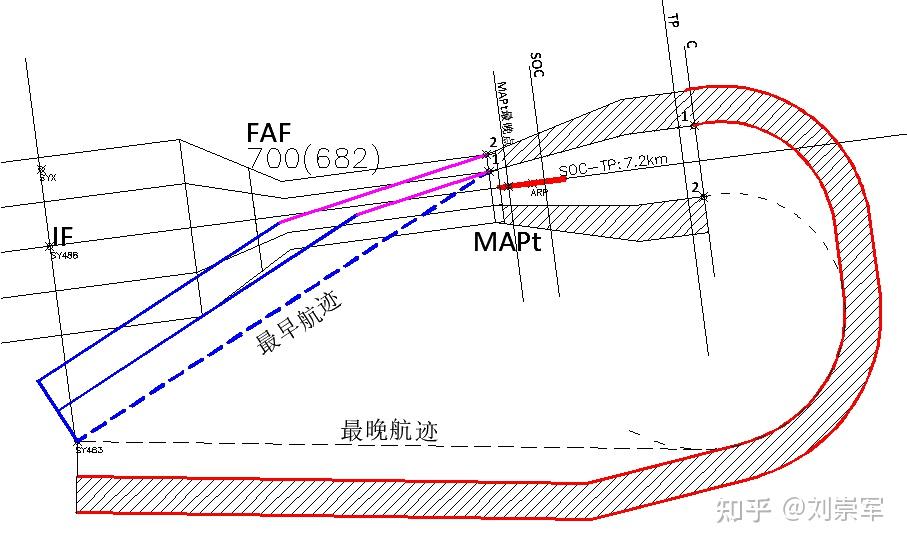 第九节 RNP APCH保护区的绘制 - 刘崇军 - 博客园