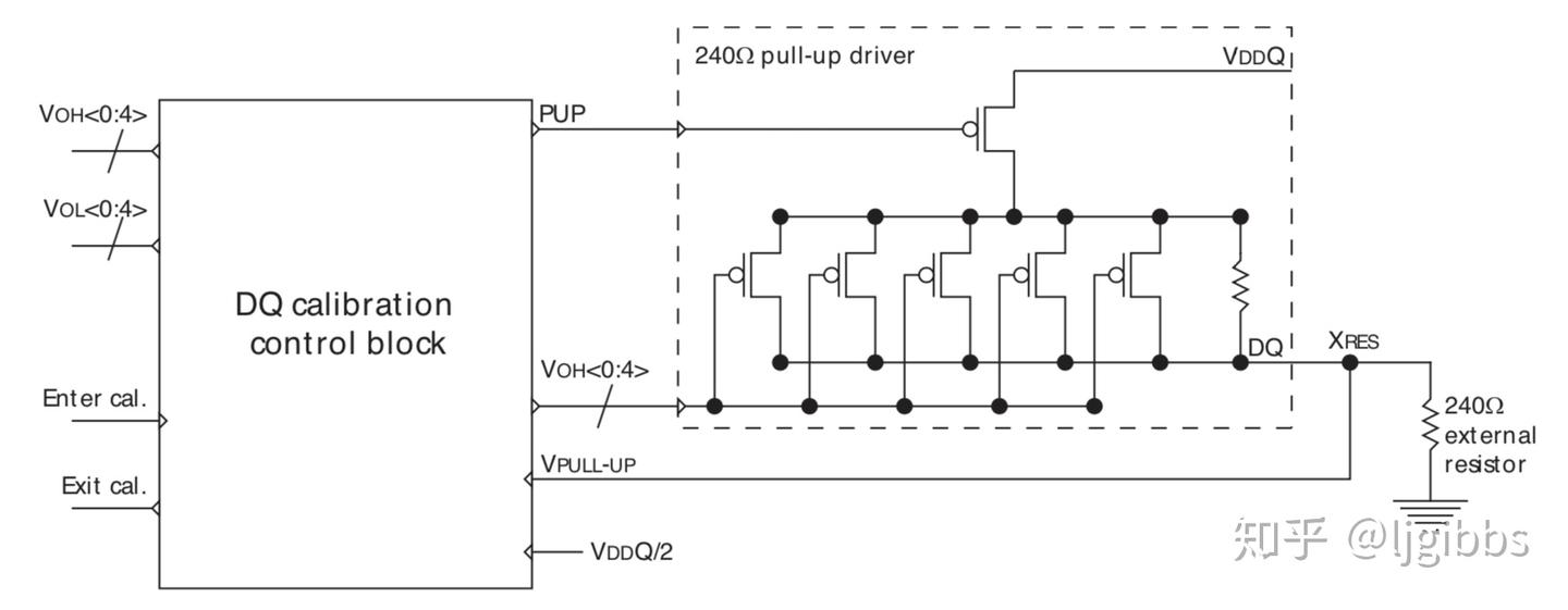 译文：DDR4 - Initialization, Training and Calibration - 知乎