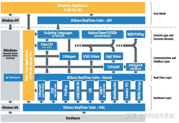 为什么选择Kithara? - 知乎