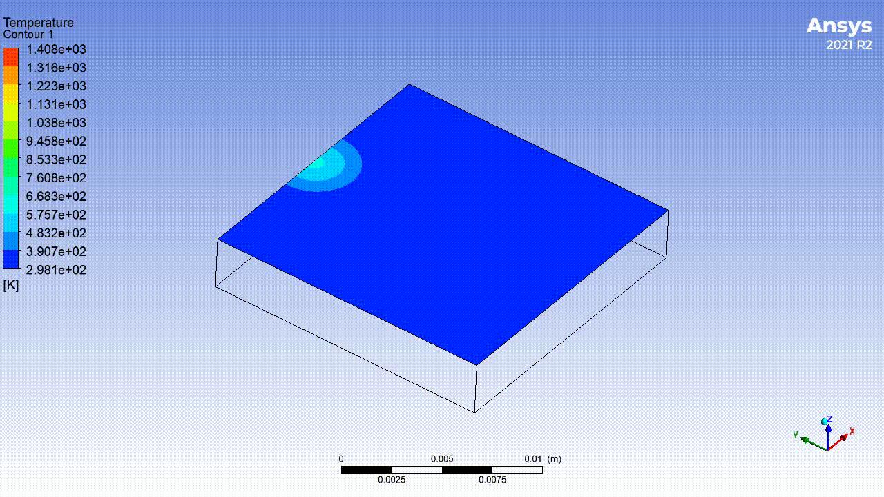 ANSYS Fluent中高斯热源的UDF程序如何解释 - 知乎