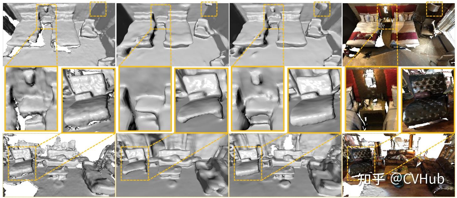 ICLR 2023 | SDF-Former: 首个基于 TSDF 的3D Transformer 场景重建算法 - 知乎