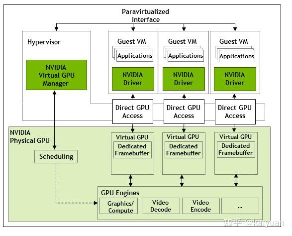 MIG-GPU简介与A100-MIG实践详解 - 知乎