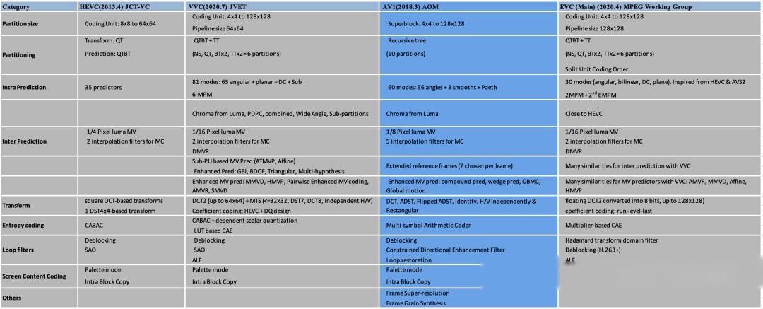像AV1，VVC这类混合编码格式，编码复杂度主要在哪里？ - 知乎