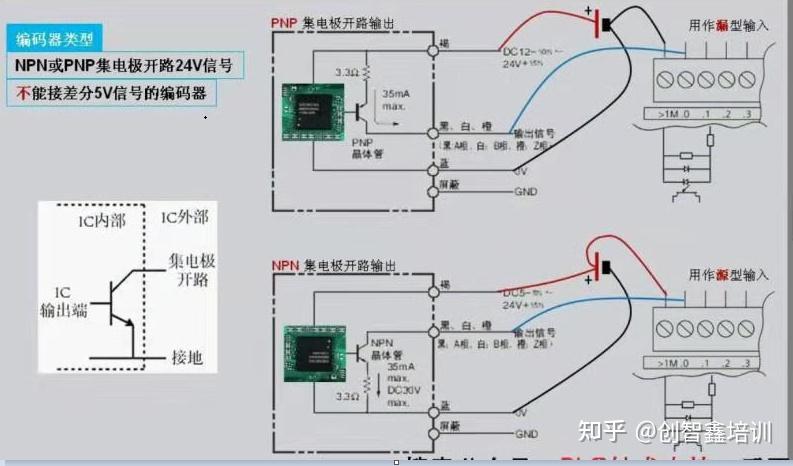 创智鑫教育|西门子200smart接线 - 知乎