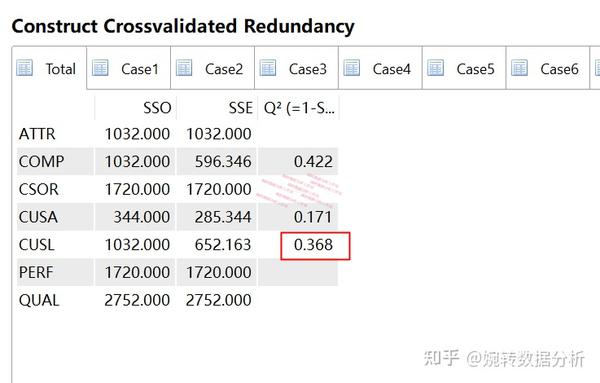 带你计算 Effect Size q2 in SMARTPLS - 知乎