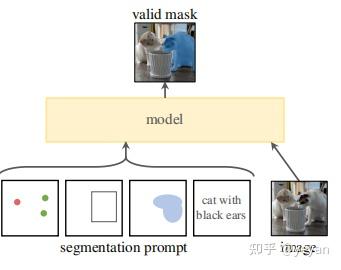 【论文解读】MetaAi SAM(Segment Anything) 分割一切 - 知乎
