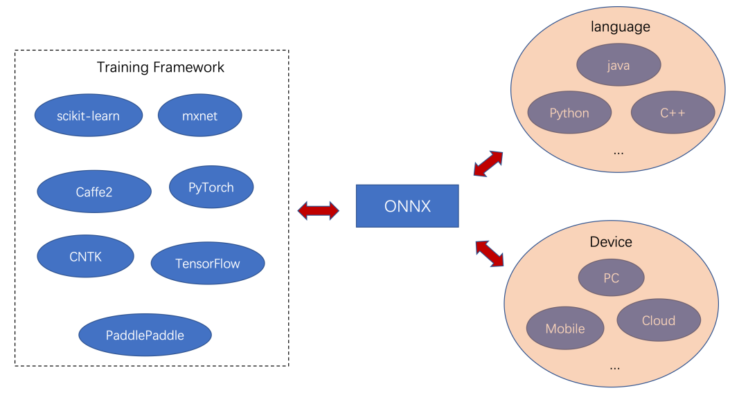 实操专栏 | 记一次onnx加速模型推理尝试 - 知乎