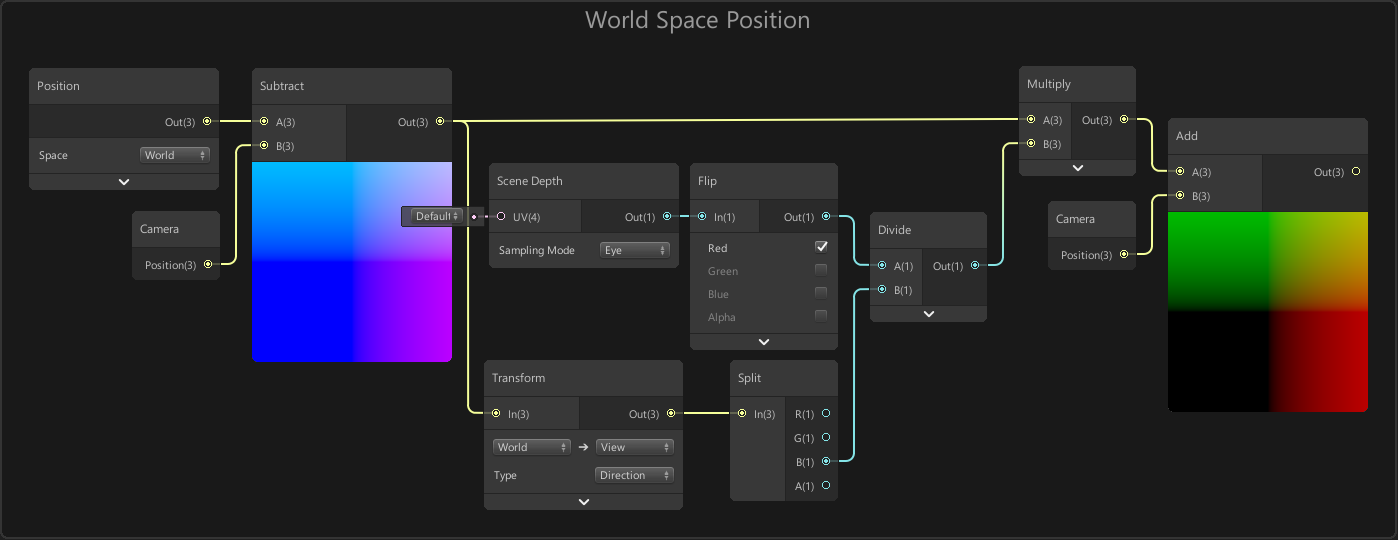 Unity从深度缓冲重建世界空间位置 - 知乎