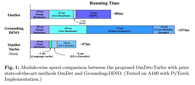 OmDet-Turbo: 基于Transformer的实时开放词表检测与高效融合头部设计 - 知乎