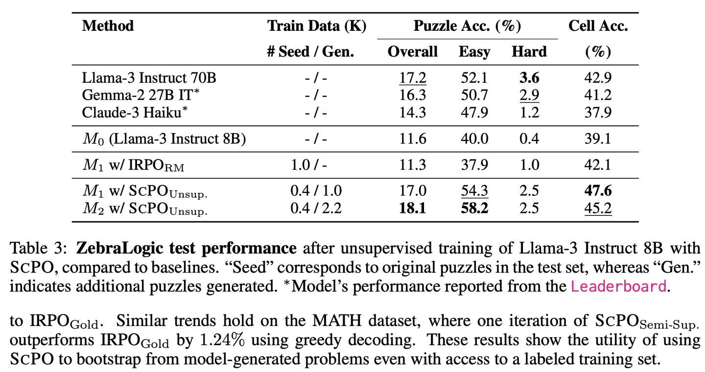 自一致偏好优化：SELF-CONSISTENCY PREFERENCE OPTIMIZATION - 知乎