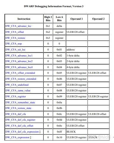 怎么解析 dwarf-.debug_frame - 知乎