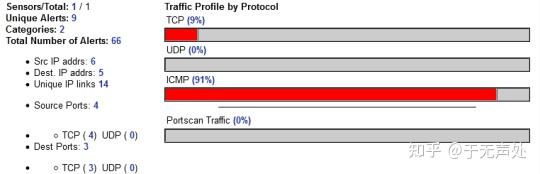 Snort+Base在Windows下的配置 - 知乎
