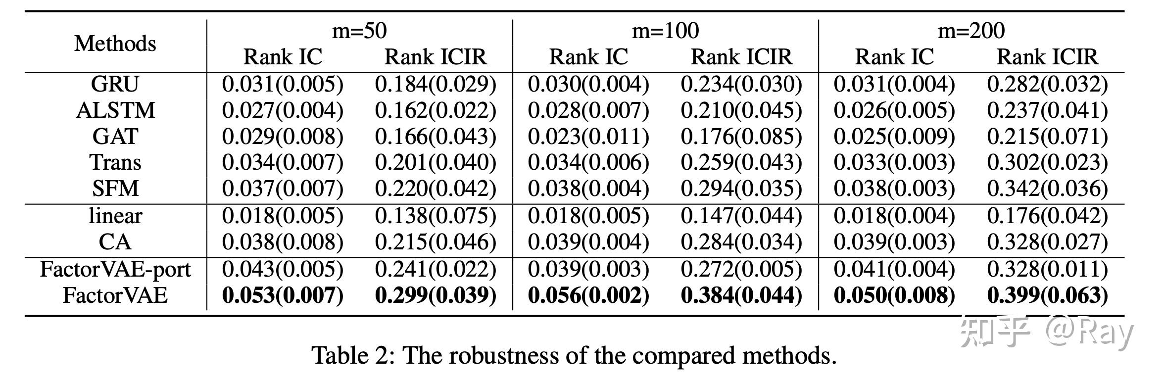 ML阅读笔记-No.007-FactorVAE：基于变分自编码器(VAE)的概率动态因子模型 - 知乎