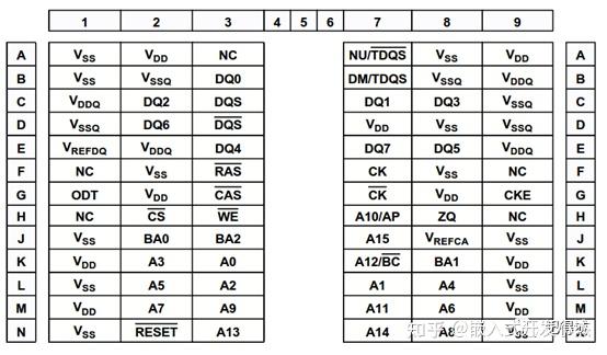 Ddr、ddr2、ddr3、ddr4、lpddr区别 知乎