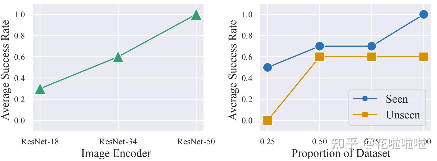 BridgeData V2: A Dataset for Robot Learning at Scale 阅读笔记 - 知乎
