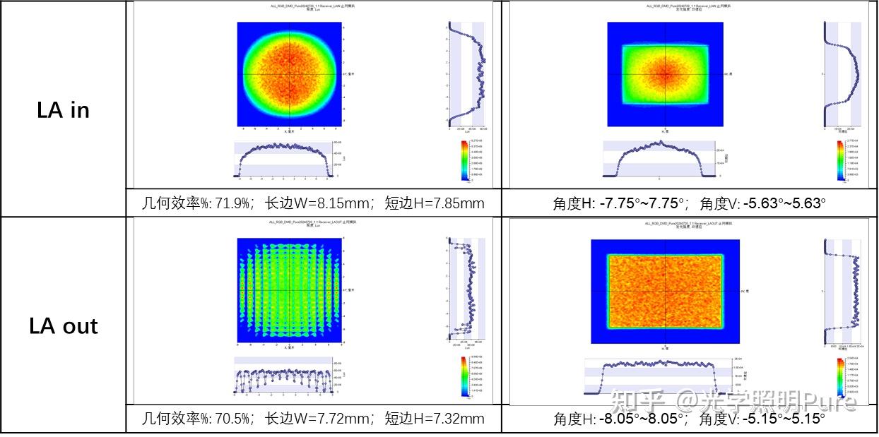 DLP 0.33'' RGBB四通道投影机照明光路设计 - 知乎