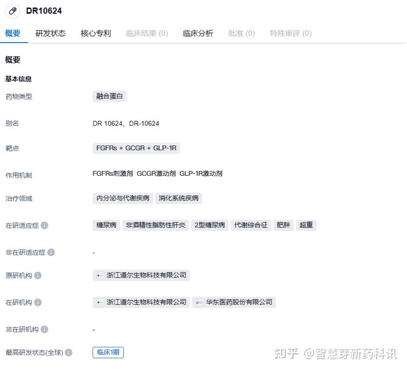华东医药GLP-1R/GCGR/FGF21R三靶点激动剂DR10624获批临床 - 知乎