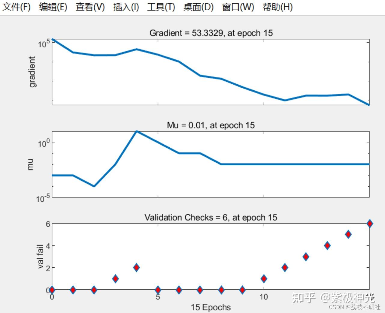 基于kaggle训练集预测的多层人工神经网络的能源消耗的时间序列预测研究（matlab代码实现） 知乎
