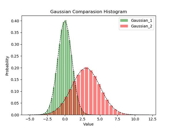 零： Python Matplotlib 画图进阶（含完整代码） 知乎