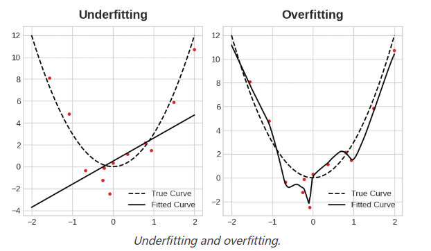 Intro to Deep Learning（Overfitting and Underfitting） - 知乎