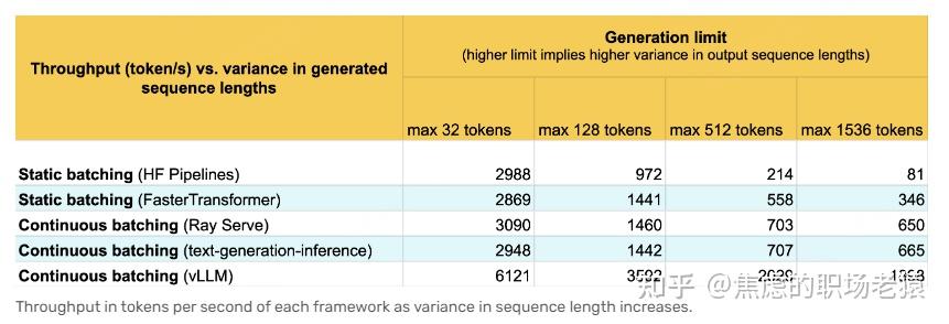 continuous batching在LLM推理中的意义 - 知乎