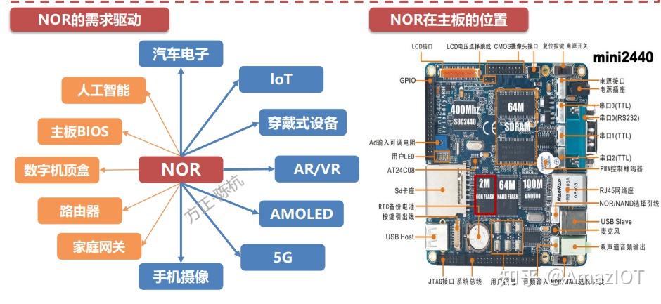 物联网行业存储方案详解_SPI NOR Flash - 知乎