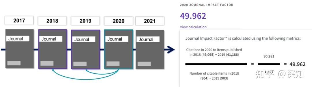 JCR到底是什么？你真的了解吗？期刊引证报告（JCR）的前世今生 - 知乎