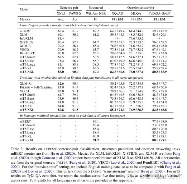 从T5、mT5、T5-PEGASUS对比与实践 - 知乎