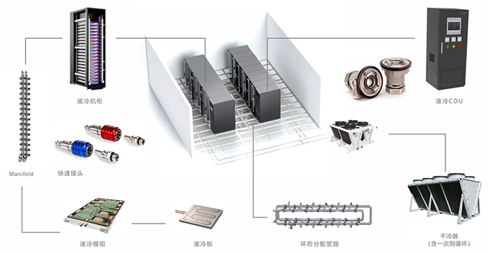 液冷解决方案的重要组件Manifold和CDU - 知乎