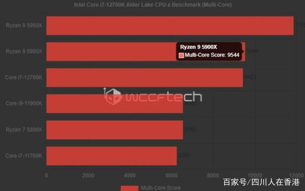 Intel 第12代i7 12700K 处理器CPU-Z 性能曝光 - 知乎