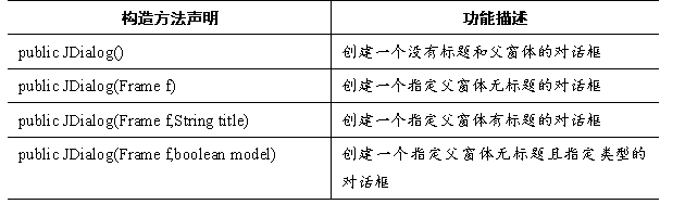 Java语言程序设计—GUI（图形用户界面） - 知乎