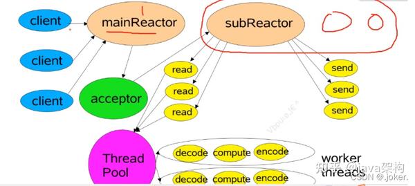 IO多路复用原理（大白话，通俗易懂） - 知乎